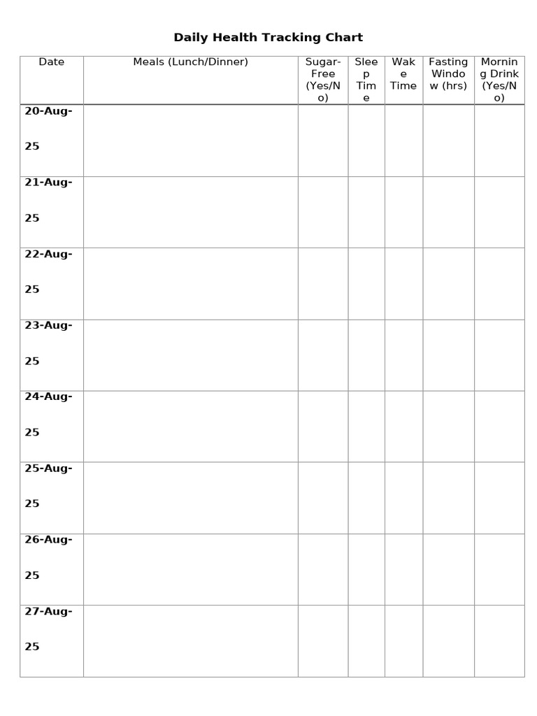 Daily Health Tracking Chart Template | PDF