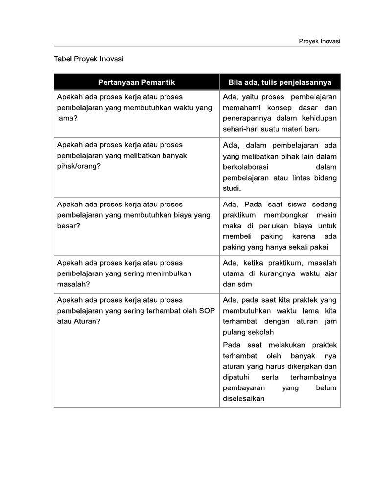 LK1-6 - Simulasi Growth Mindset Kelompok 2 | PDF