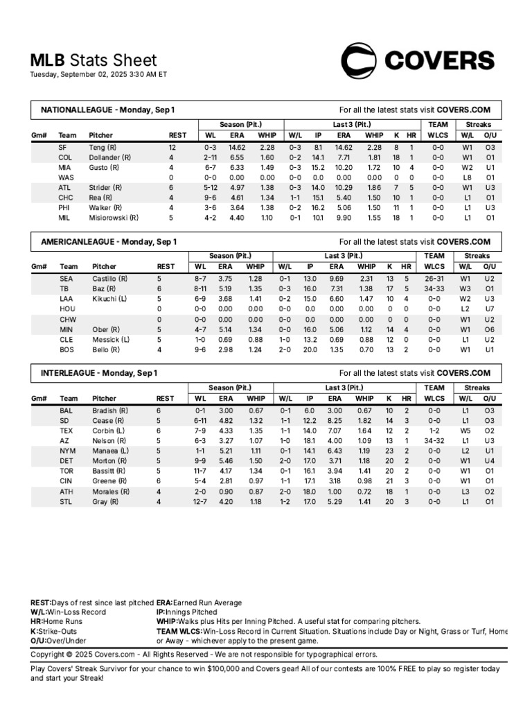 MLB Stats Sheet - September 1, 2025 | PDF | Throwing | Baseball Positions