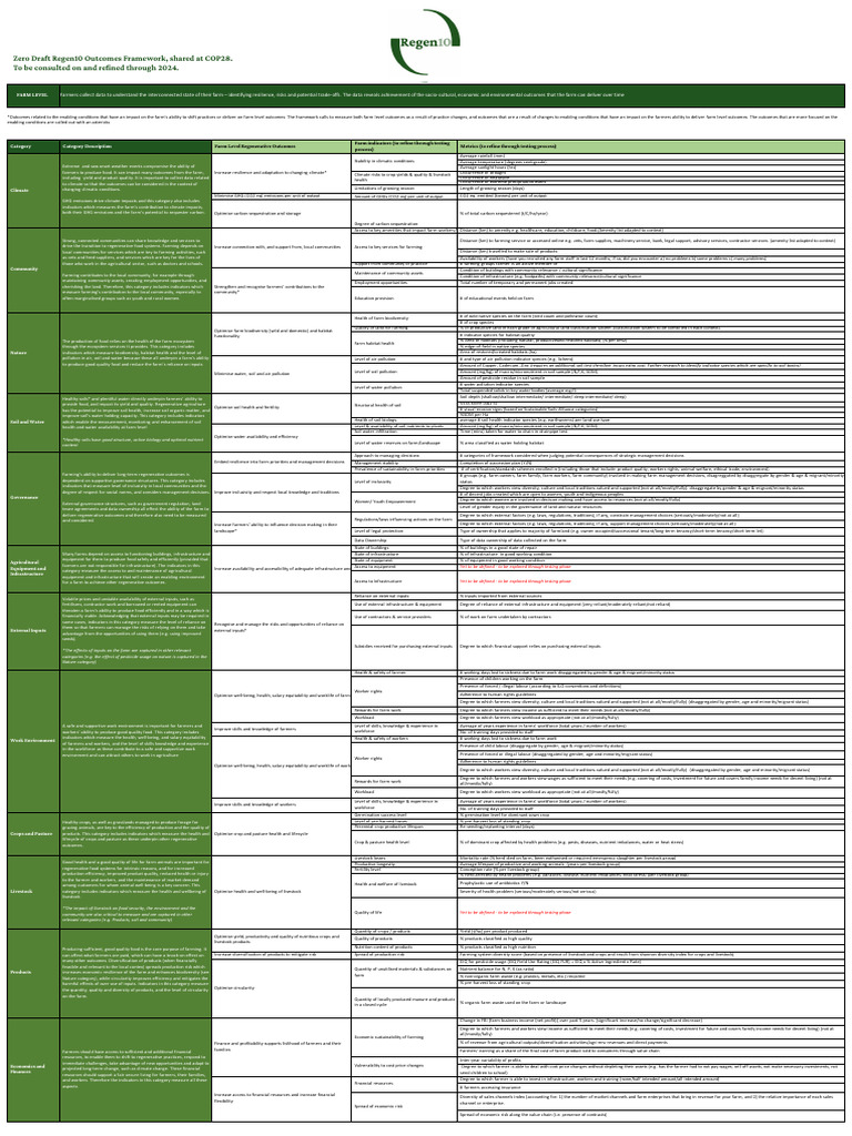 Zero Draft Regen10 Outcomes Based Framework Shared at COP28 4thdec 2 ...