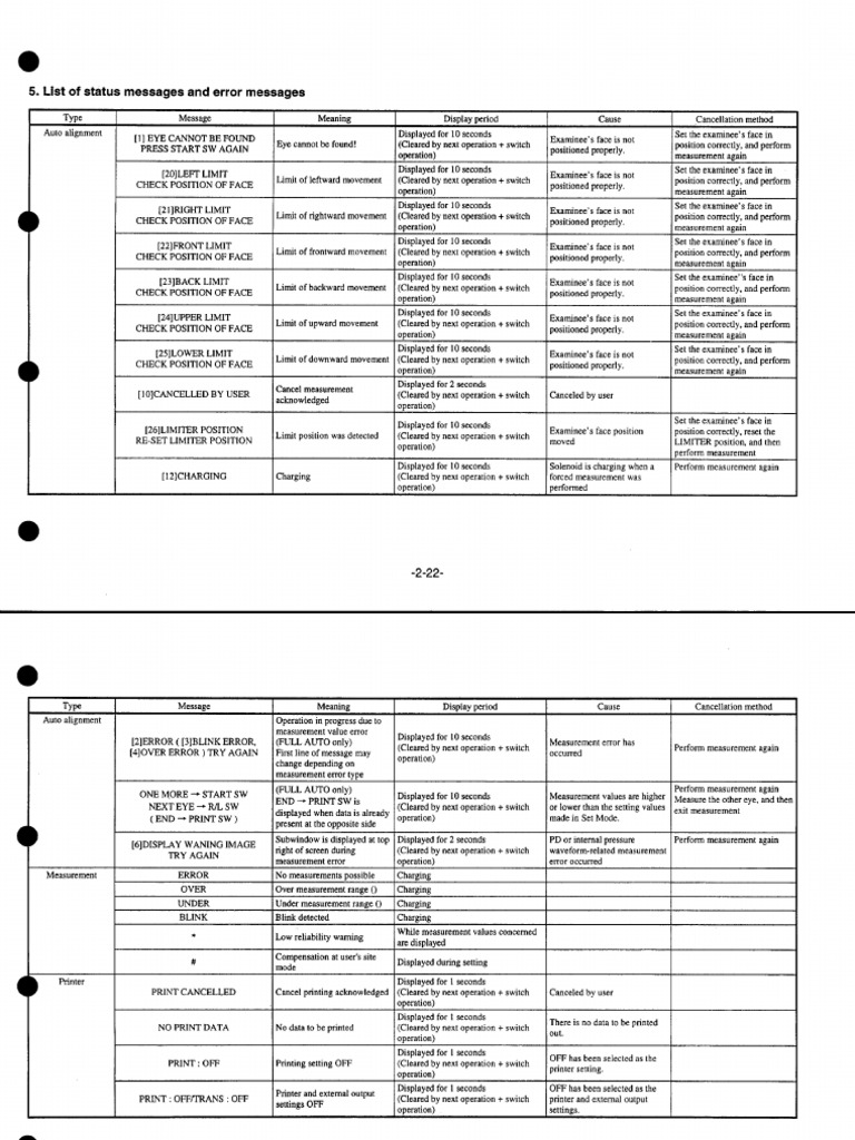 Error List | PDF