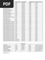 Revised Pay Scale Chart 2022 PDF | PDF