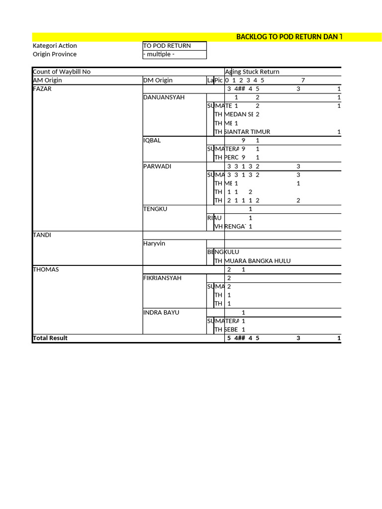 POD Return and Sending Overview | PDF