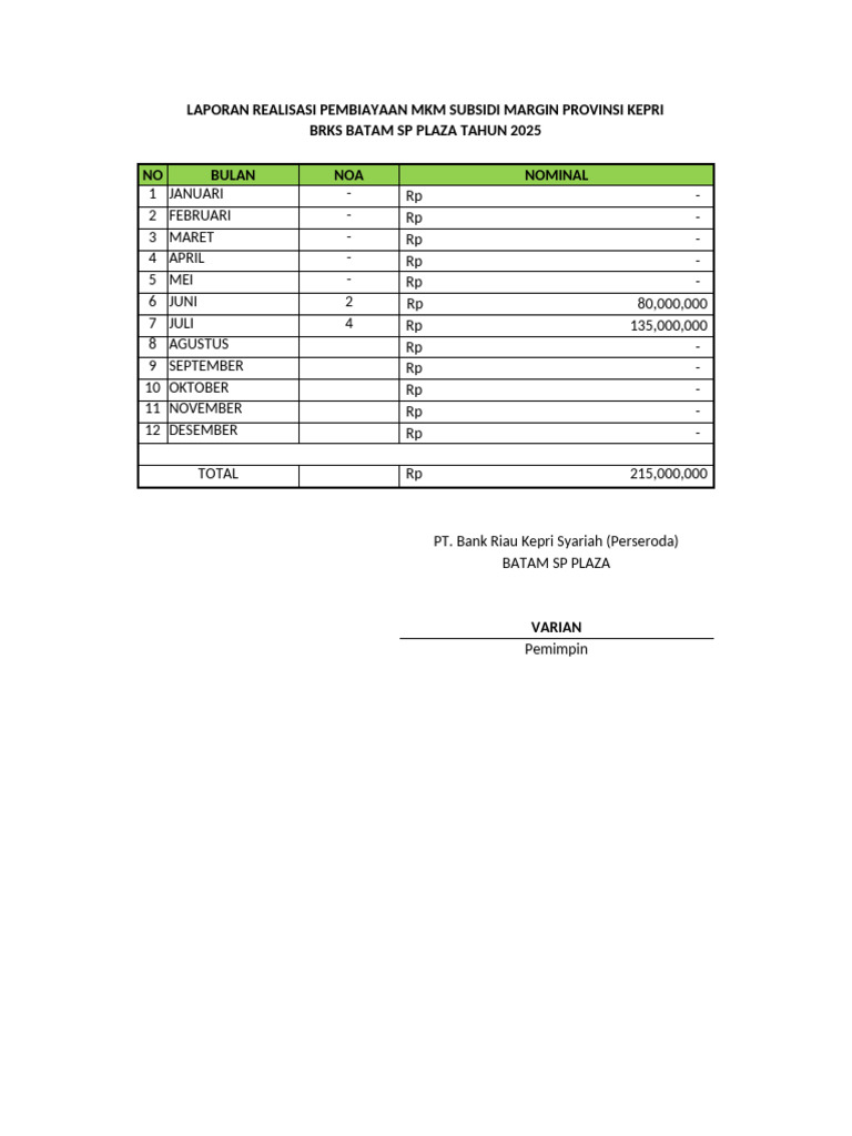 194 Brks Batam SP Plaza - Realisasi Pum Subsidi Provinsi 2025 | PDF