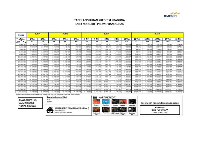 Tabel Angsuran Promo Ramadhan | PDF