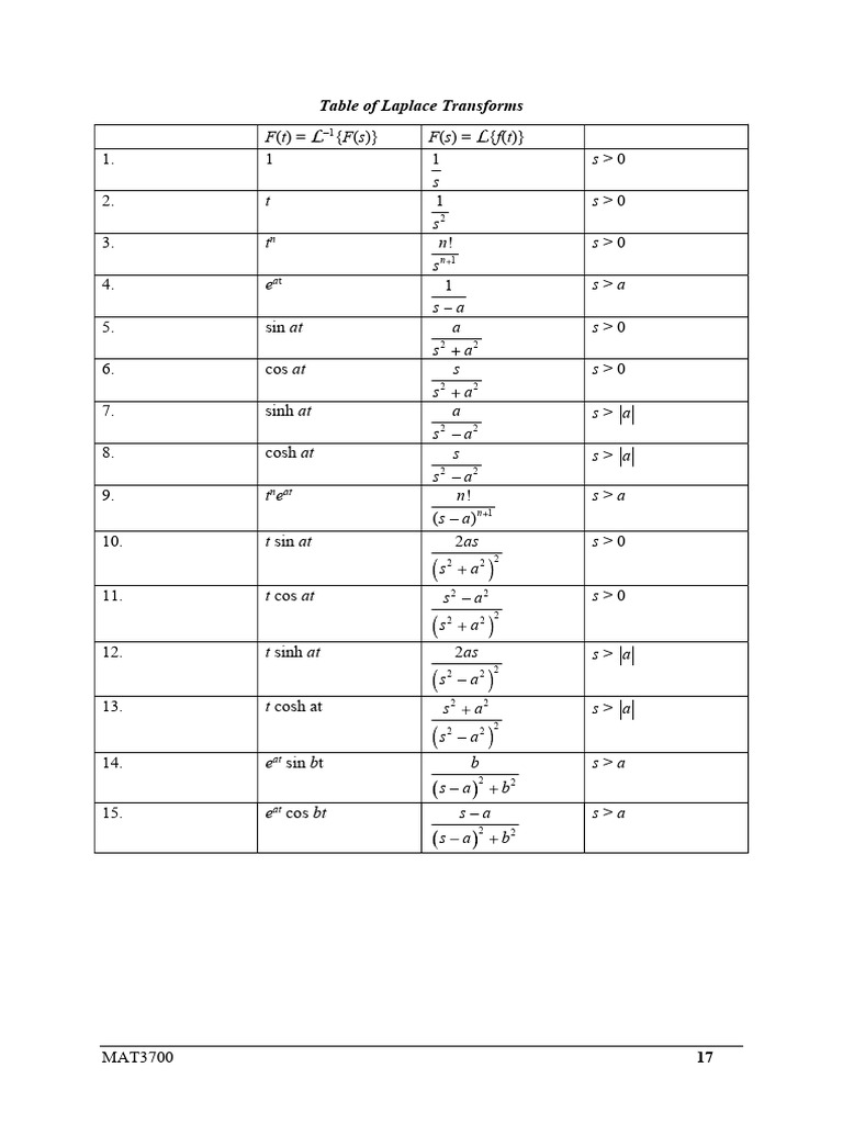 Laplace Transform Table | PDF