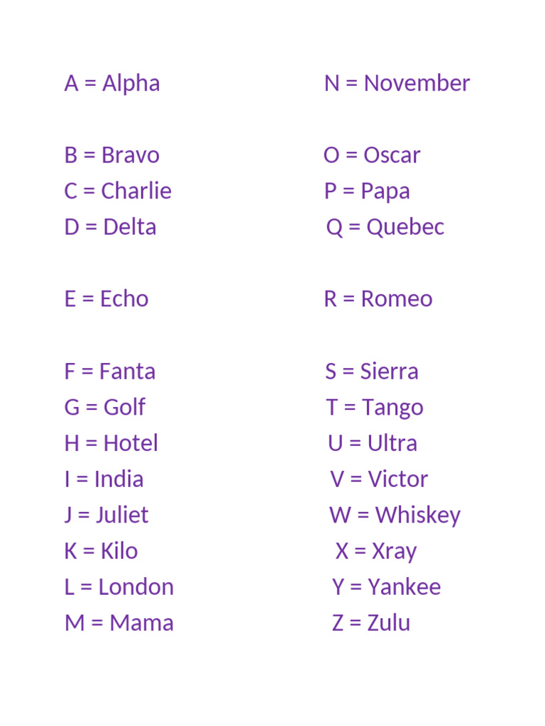 NATO Phonetic Alphabet Guide | PDF