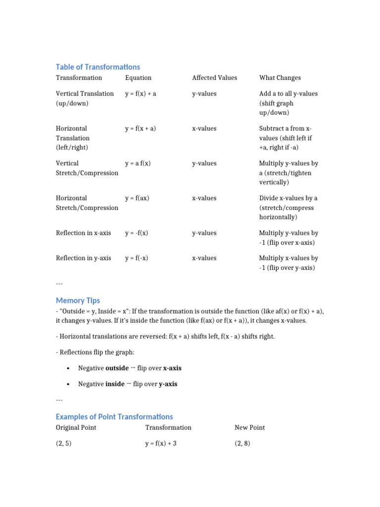 Graph_Transformations_Cheat_Sheet | PDF | Cartesian Coordinate System ...