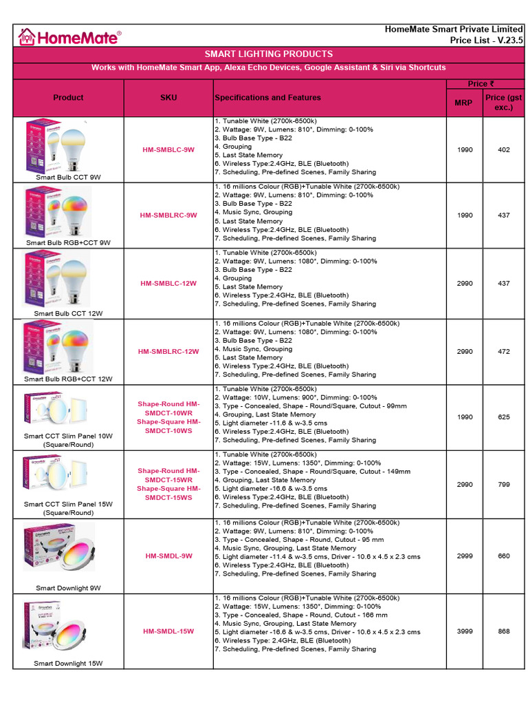 HomeMate Price List DPL 2024 | PDF | Alternating Current | Power Supply