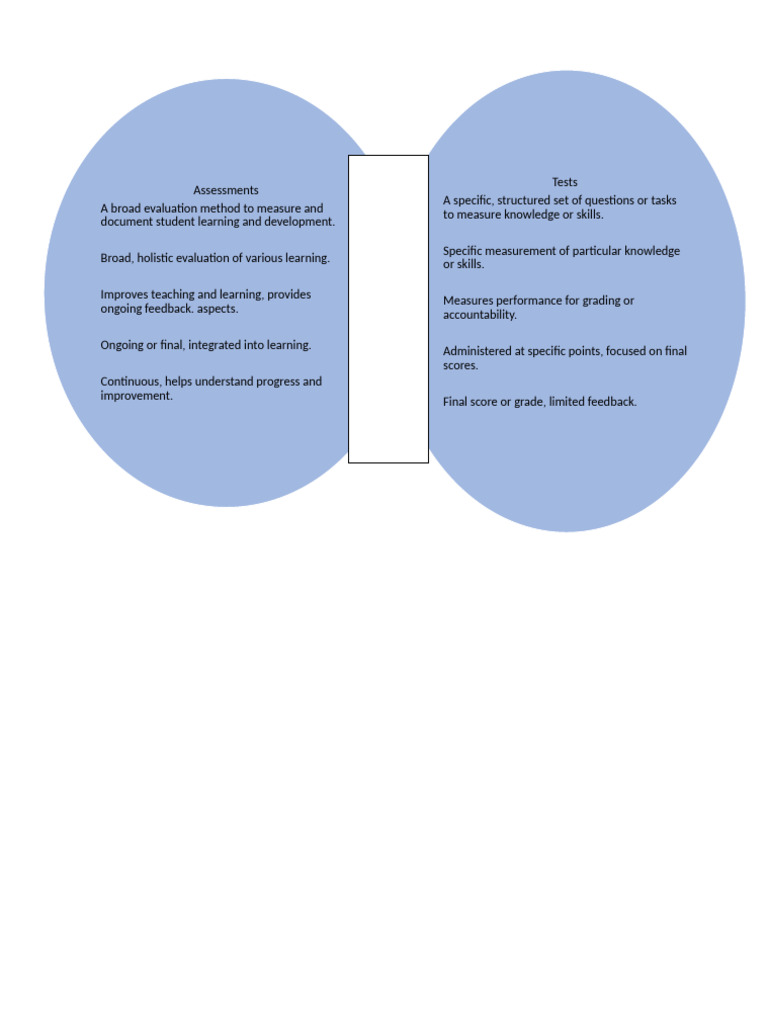 Venn Digram Assessment and Test | PDF