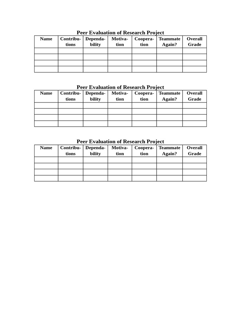 Peer Evaluation of Research Project | PDF
