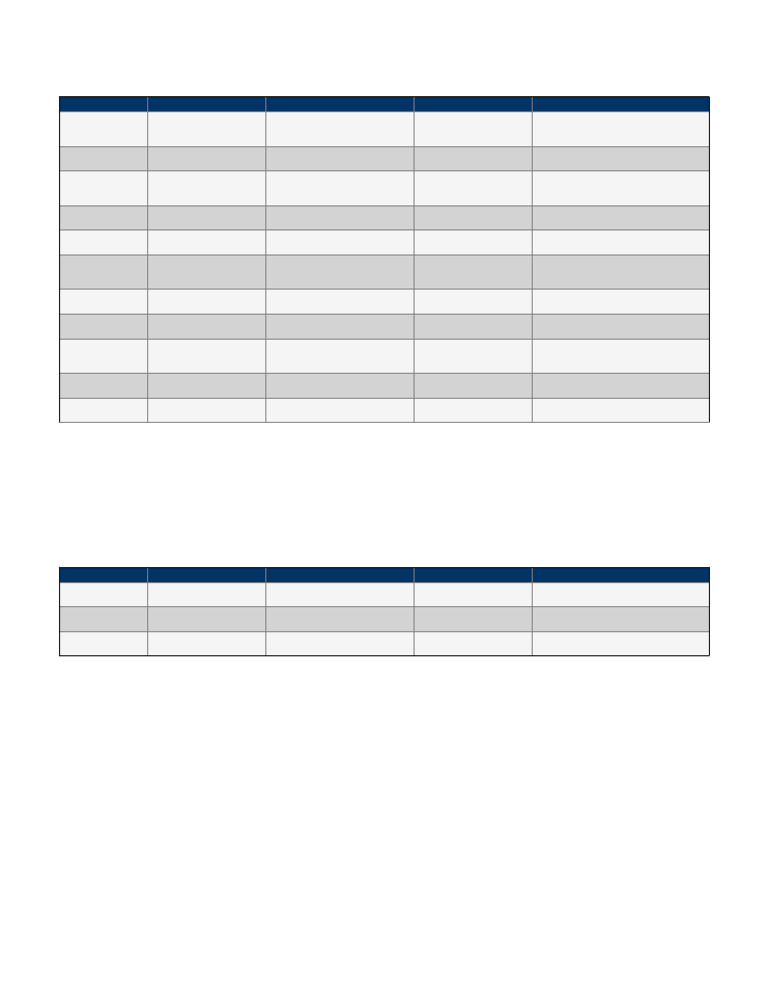 Tax Exempt Reviewer Table Legal Readable | PDF | Tax Exemption | Taxes