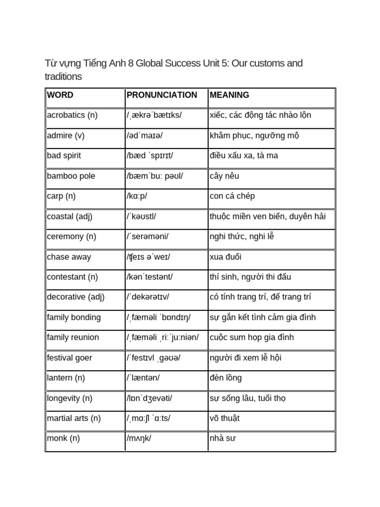 Từ Vựng Tiếng Anh 8 Global Success Unit 5 | PDF