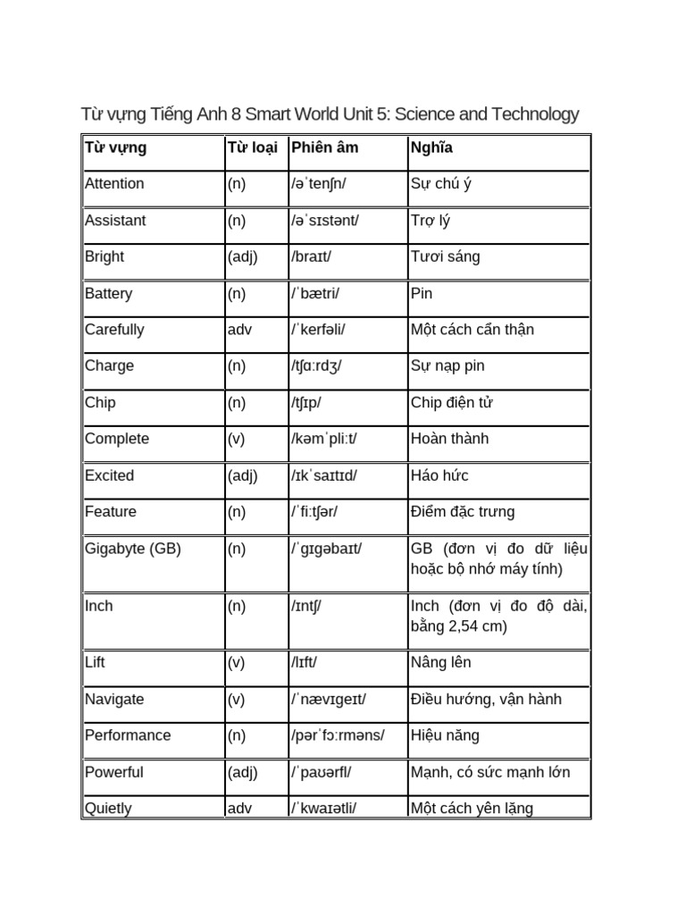 Từ Vựng Tiếng Anh 8 Smart World Unit 5 | PDF