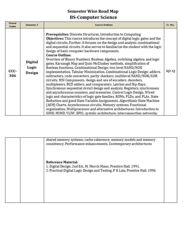 Digital Logic Design Course Outline | PDF