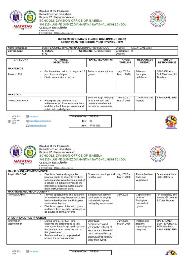 SSLG Action Plan 2025 2026 | PDF