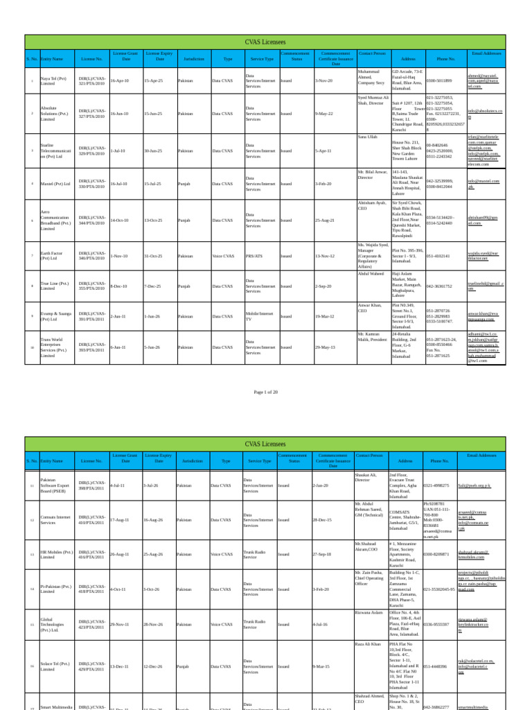 CVAS Licensees Overview | PDF | Pakistan