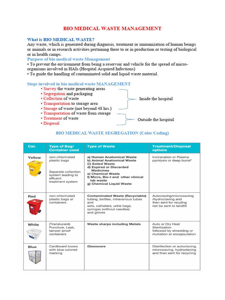 Bio Medical Waste | PDF