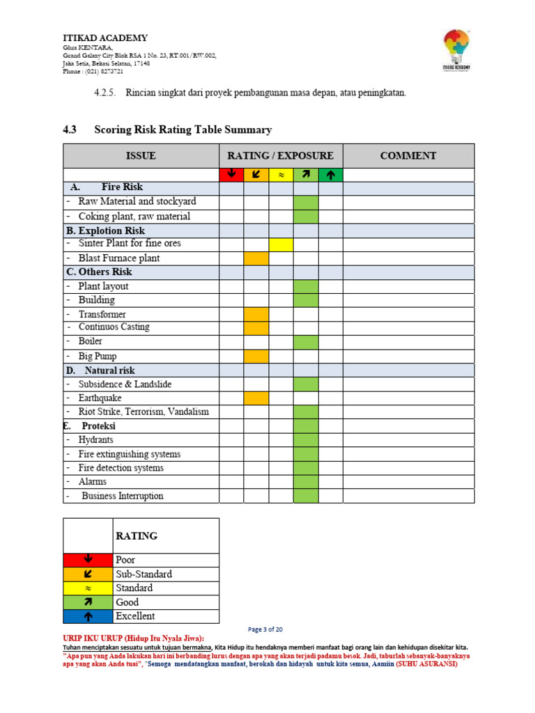 Tabel Summary | PDF