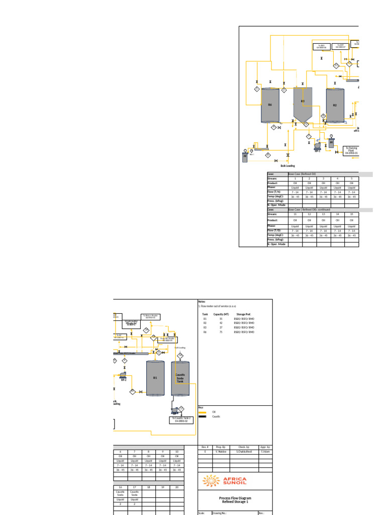 Refined Storage | PDF | Carbohydrates | Chemical Substances