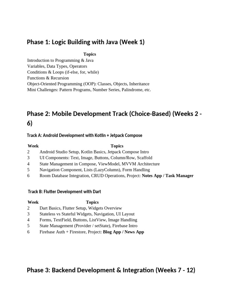 Java and Mobile Development Course Outline | PDF