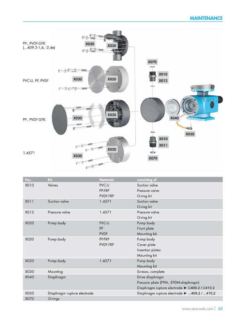 Sera R 409.2-18e | PDF