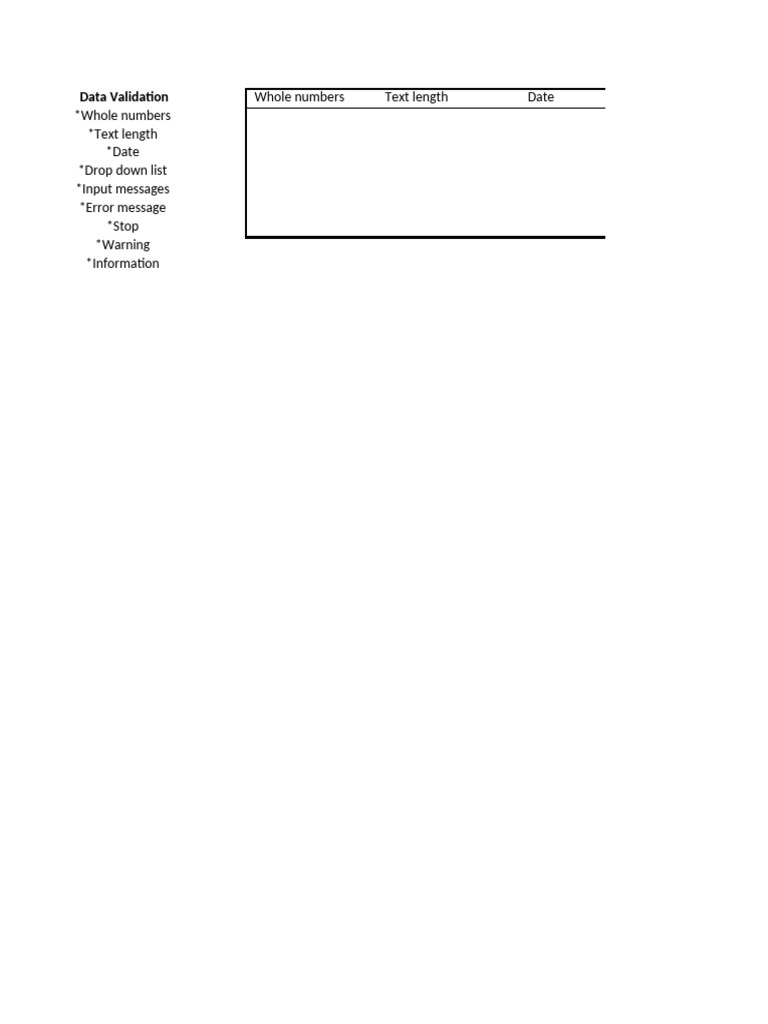 Data Validation | PDF