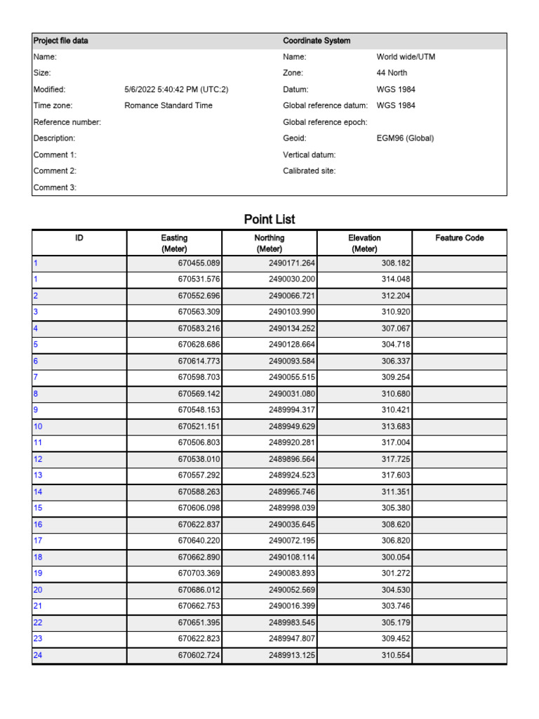 Point List Report Garhtara | PDF