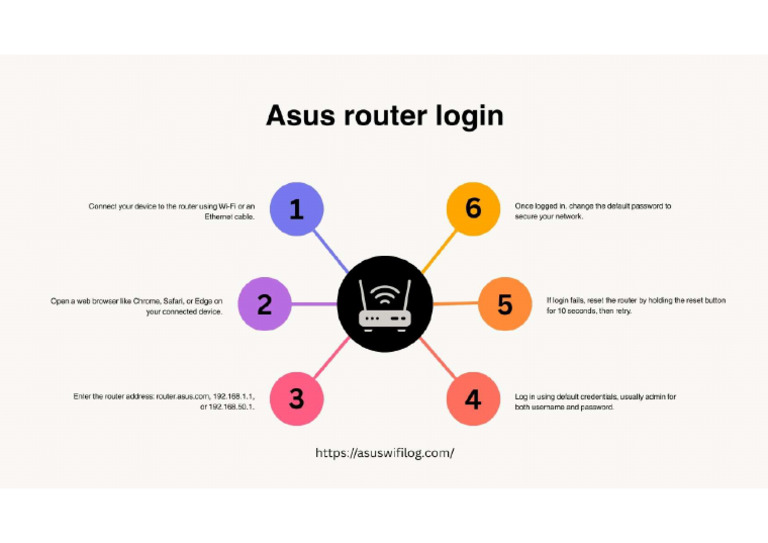 Asus Router Login Step-by-Step Tutorial For Beginners | PDF
