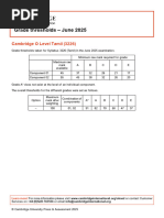 Mathematics Syllabus D 4024 June 2025 Grade Threshold Table | PDF