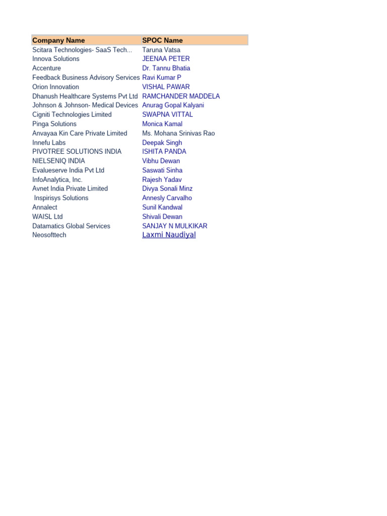 WAISL Operational Contacts List | PDF | Industrial Organization | Human ...