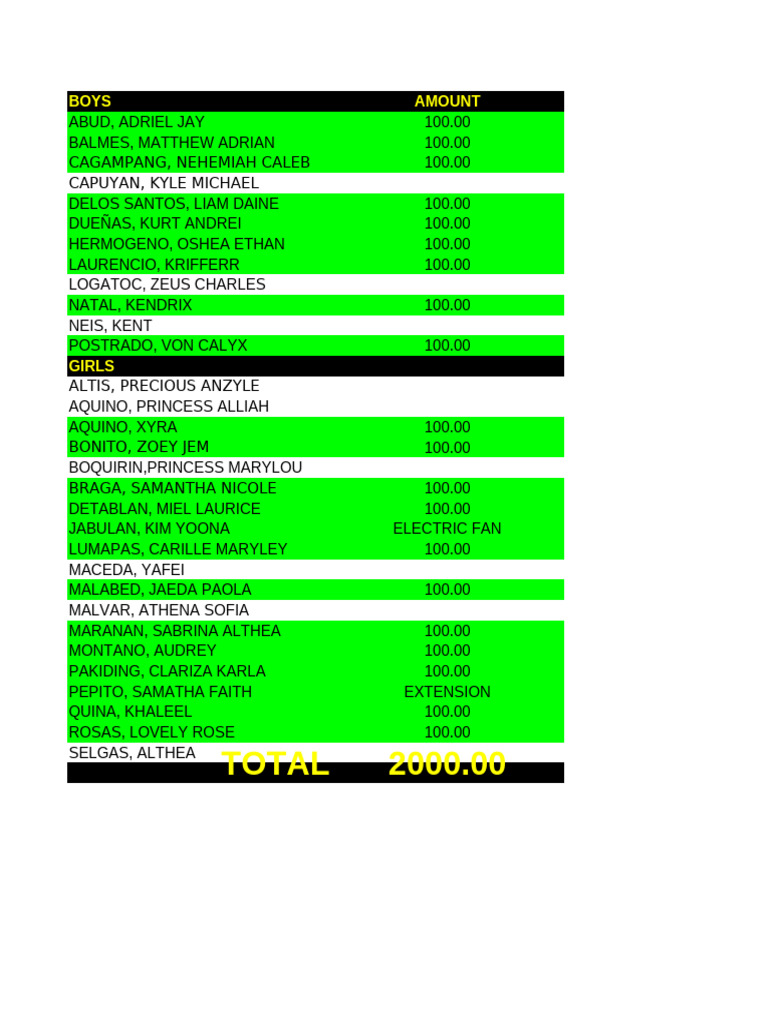 Pinya Contribution Tracker | PDF