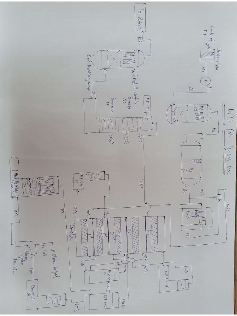 Block Flow Diagram For SAP Plant With Heat Recovery Loop | PDF