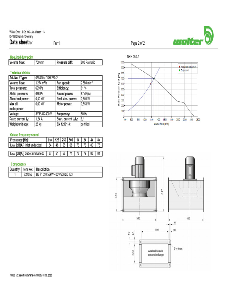 FAN1 | PDF