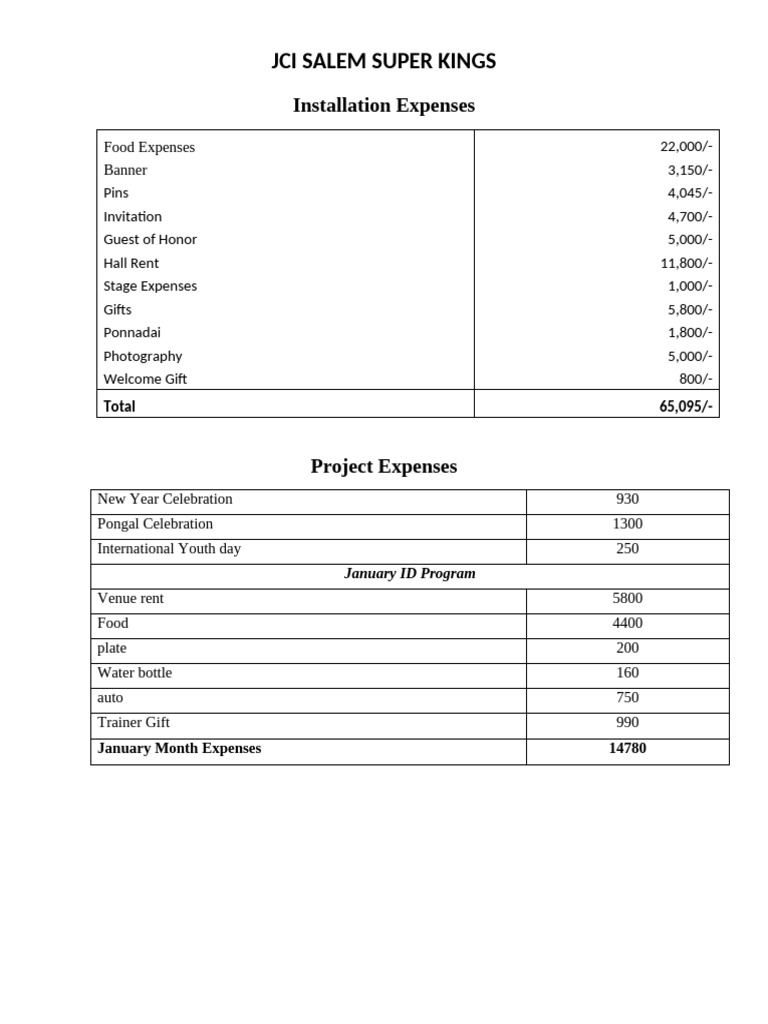 Installation Expenses | PDF