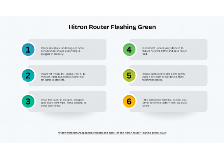 Hitron Router Flashing Green? Here's What It Means and How To Fix It | PDF