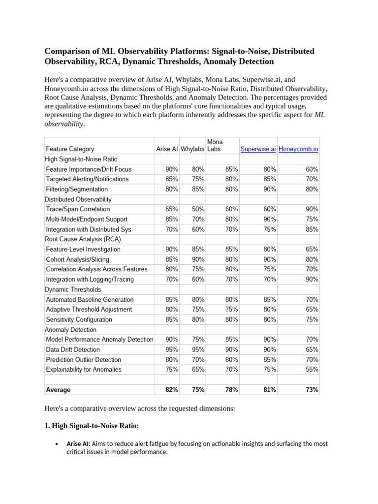 Comparison of MLOps Platforms | PDF | Cloud Computing | Artificial Intelligence
