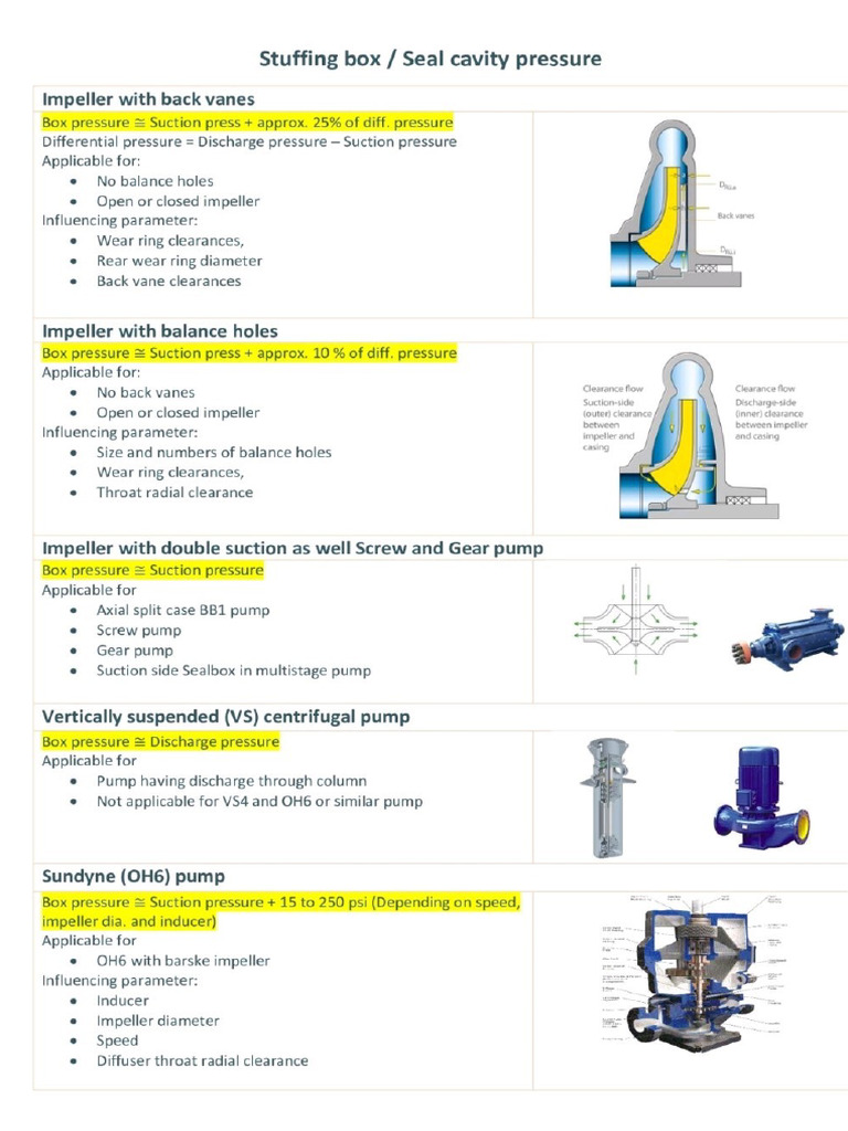 Stuffing Box Seal Cavity Pressure Calculation | PDF