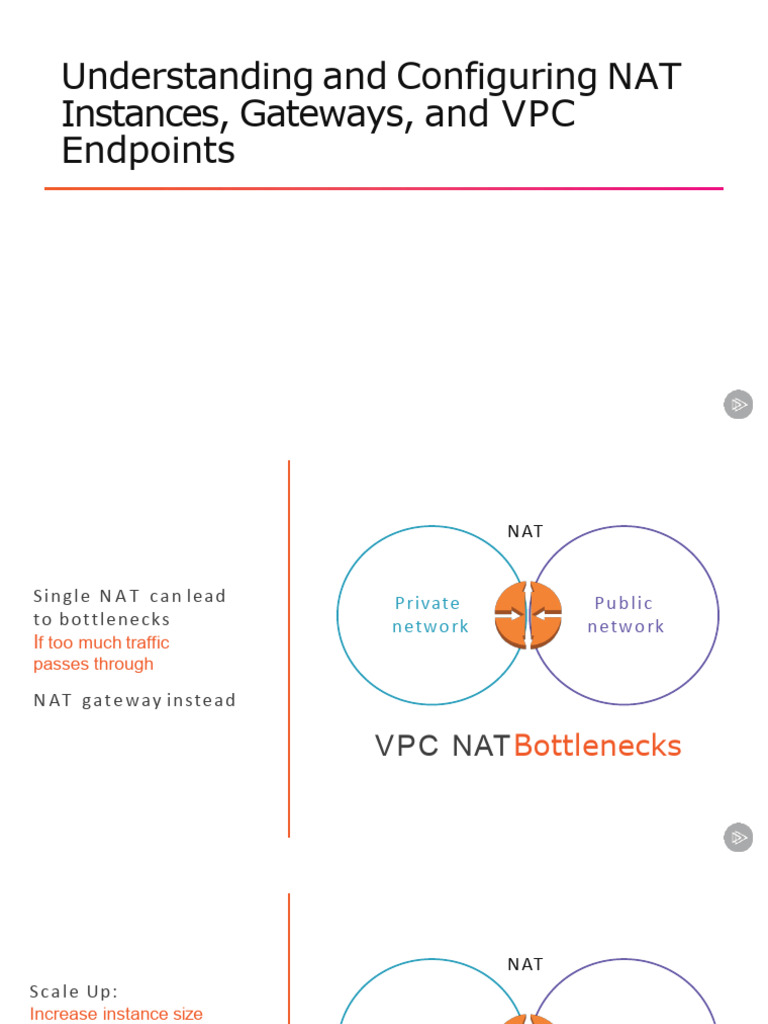 Configuring NAT Instances and Gateways | PDF | Networks | Wide Area Network