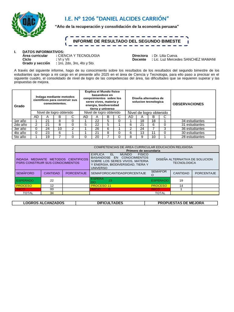 Informe Estadistico Cyt 2025 (1) | PDF | Fe | Dios