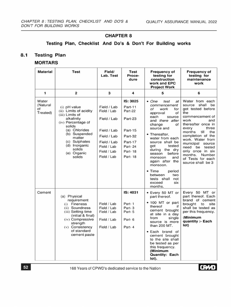 Material Testing Plan - CPWD - QA Manual 2022 | PDF