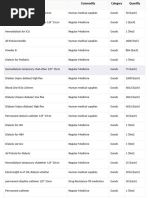 Nephrology and Dialysis Equipment List | PDF | Hemodialysis | Clinical ...