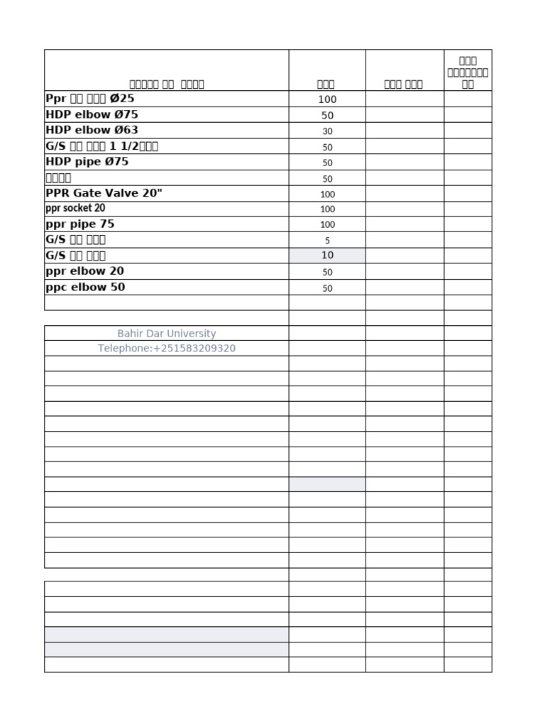 PROFORMA 15 | PDF