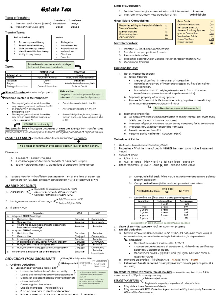 Understanding Estate Tax and Transfers | PDF | Estate Tax In The United ...