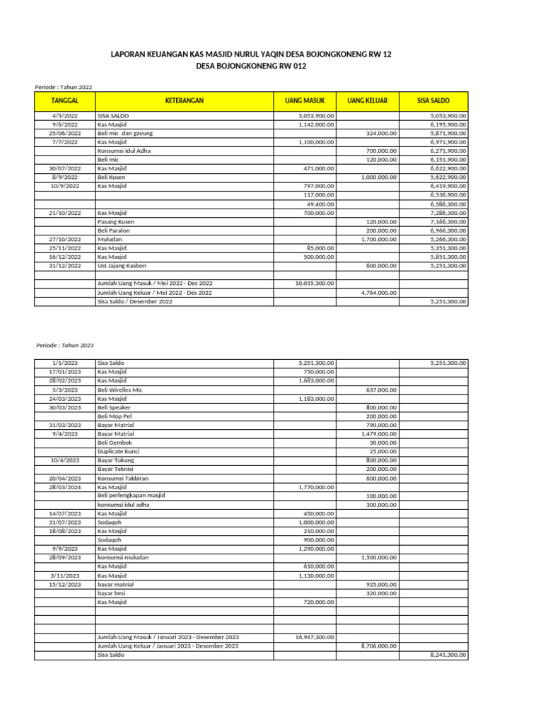 Kas Masjid Nurul Yaqin | PDF