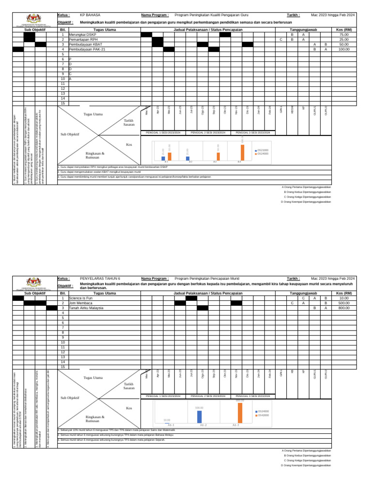 Contoh Oppm Ketua Panitia | PDF