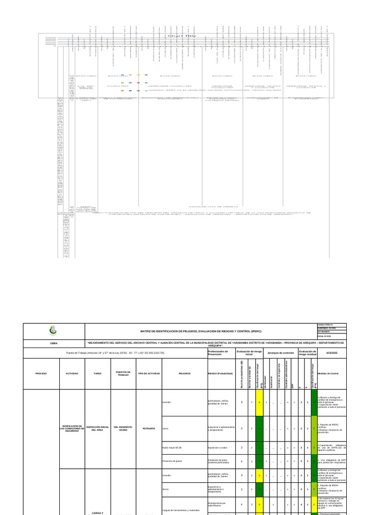 Matriz Iperc Consorcio Chapi | PDF | Lucha contra incendios | Combustión
