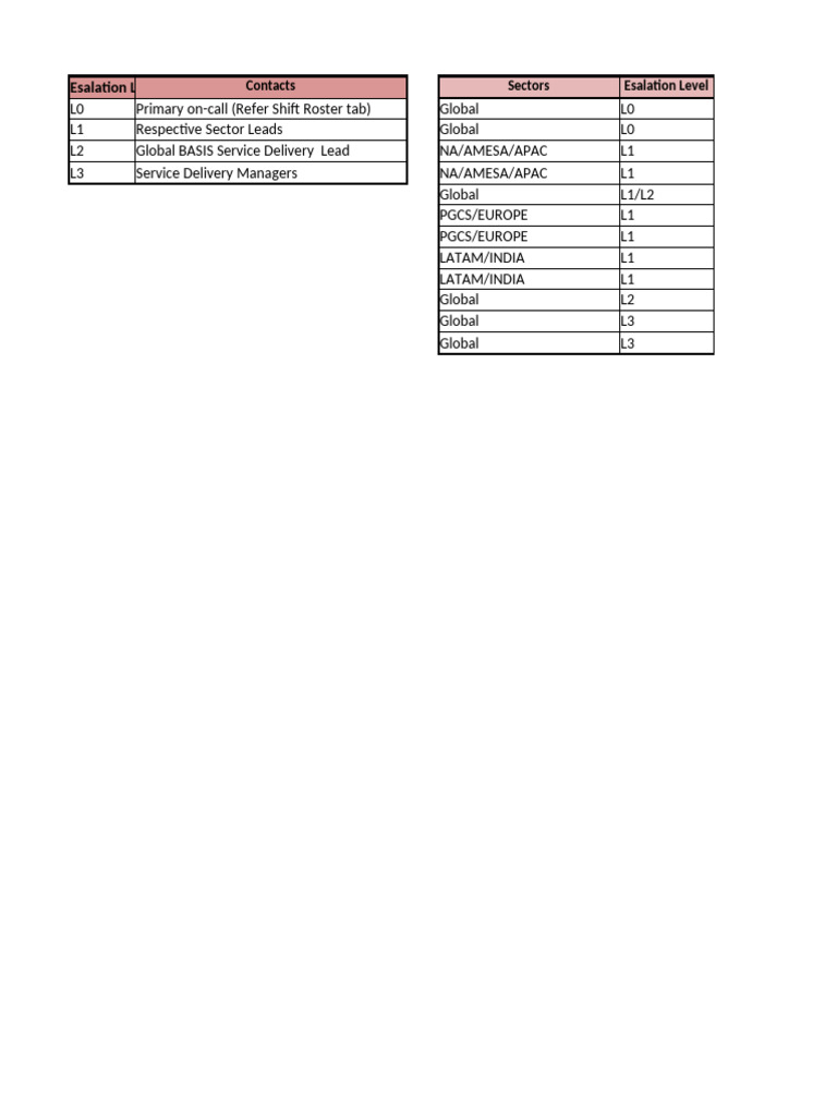 SAP BASIS Shift Roster May 2025 | PDF