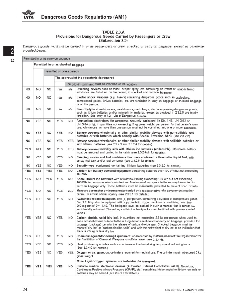 IATA Dangerous Goods Carry-On Guidelines | PDF | Lithium Ion Battery ...