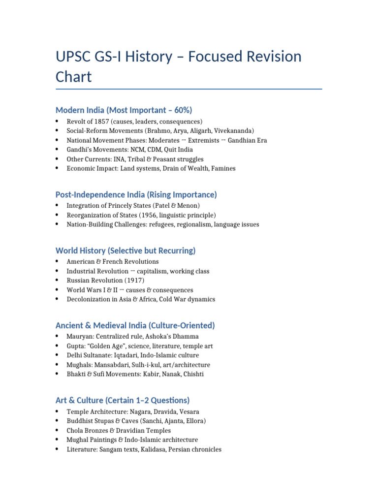 UPSC History Focused Revision Chart | PDF